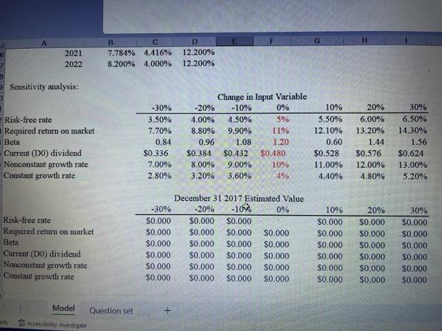 Sensitivity Analysis Risk Free Rate Required Return