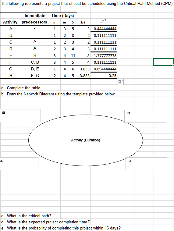 [Solved]: The following represents a project that should b