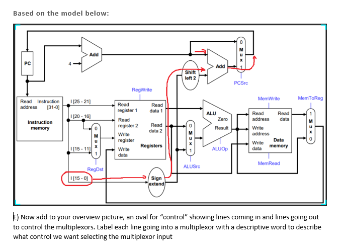 Solved Based on the model below: E) Now add to your overview | Chegg.com