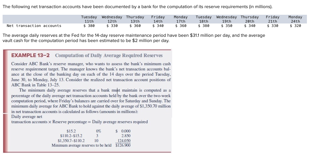 Solved he average daily reserves at the Fed for the 14-day | Chegg.com