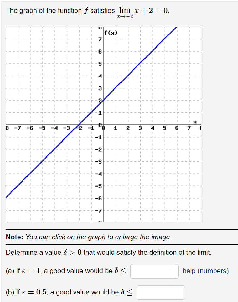 Solved The graph of the function f satisfies limx→−2x+2=0. | Chegg.com