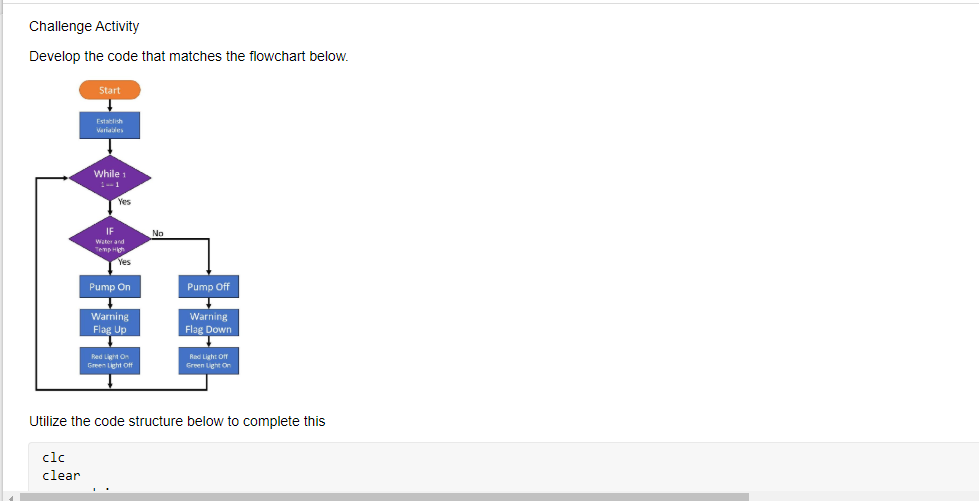 Solved Sensor System The flowchart for the algorithm used to | Chegg.com