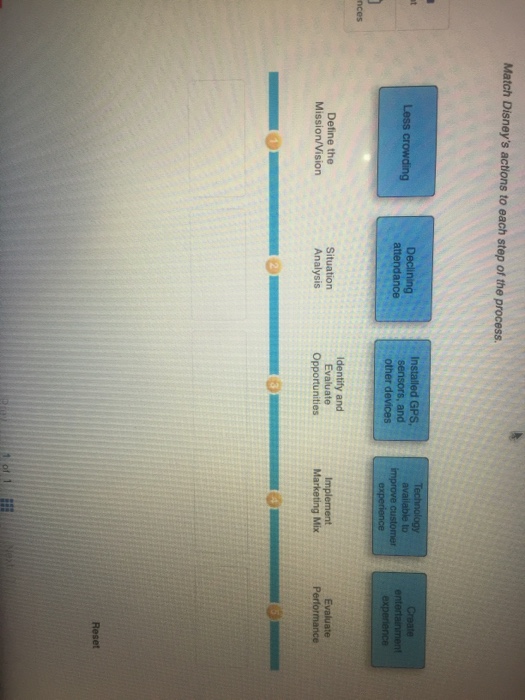 Solved 1 Disney and the Strategic Marketing Planning Process | Chegg.com