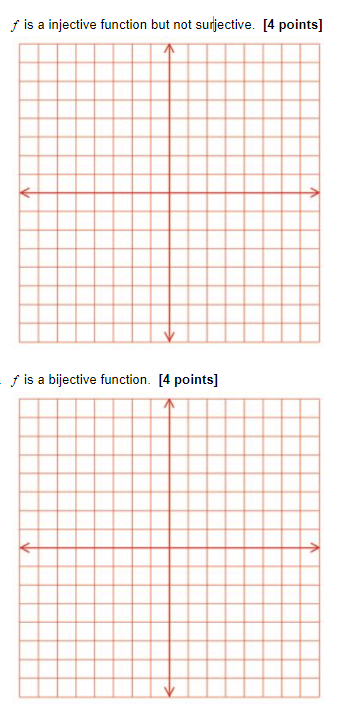 Solved Draw a graph of a function f : {x € 3-8 | Chegg.com