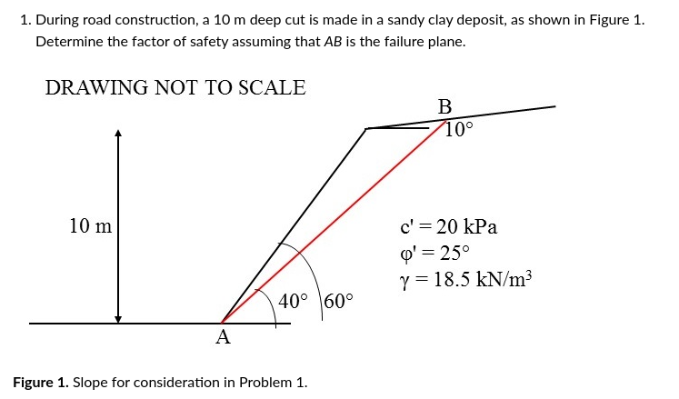 Solved 1. During road construction, a 10 m deep cut is made | Chegg.com