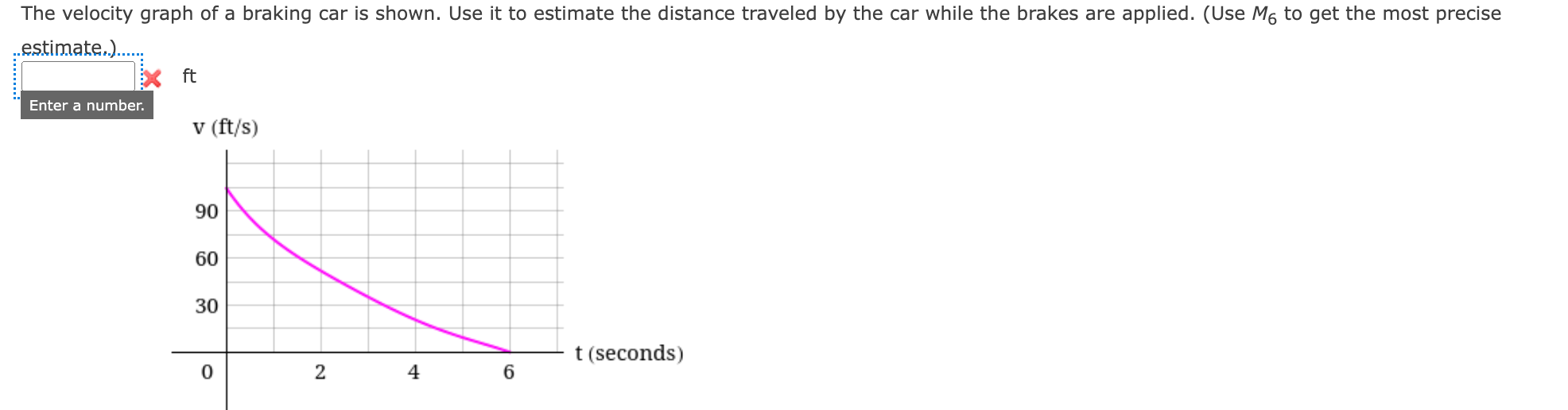 Solved The velocity graph of a braking car is shown. Use it | Chegg.com