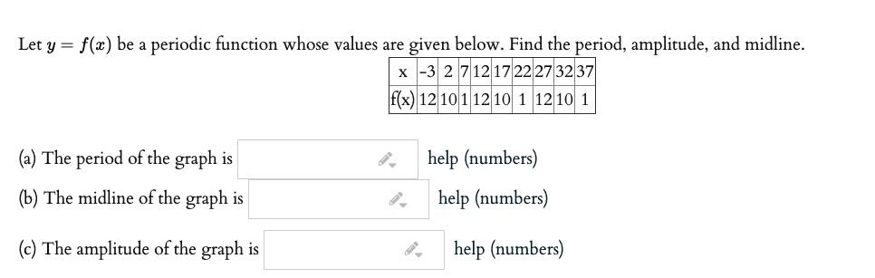 Solved Let y = f(x) be a periodic function whose values are | Chegg.com