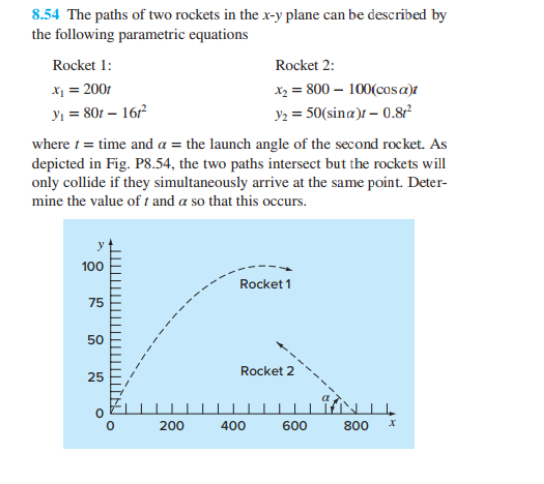 Solved Use All Root Finding Methods And Compare According To