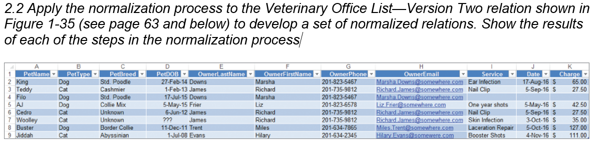 Solved 2.2 Apply the normalization process to the Veterinary | Chegg.com