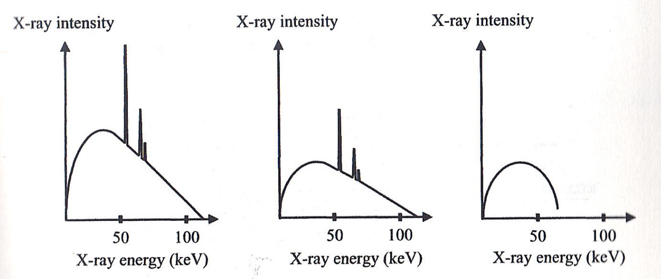 Solved The figure above shows the intensity of | Chegg.com