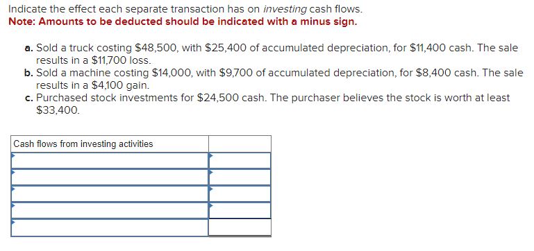 Solved Indicate the effect each separate transaction has on | Chegg.com