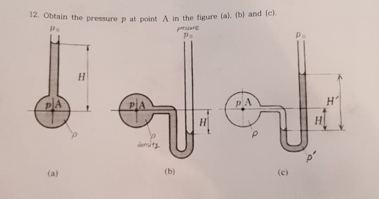Solved 12. Obtain the pressure P at point A in the figure | Chegg.com