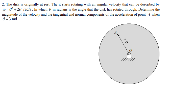 Solved 2. The disk is originally at rest. The it starts | Chegg.com