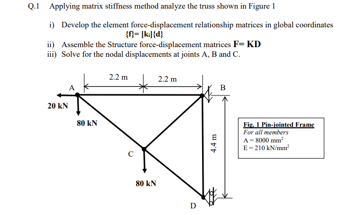 Solved Applying matrix stiffness method analyze the truss | Chegg.com