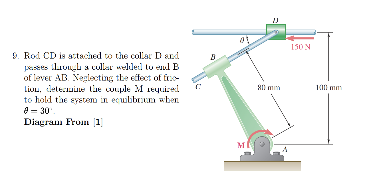 D of 150 N B 9. Rod CD is attached to the collar D | Chegg.com