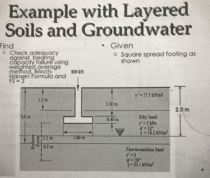 Solved Find Check adequacy against bearing capacity failure | Chegg.com