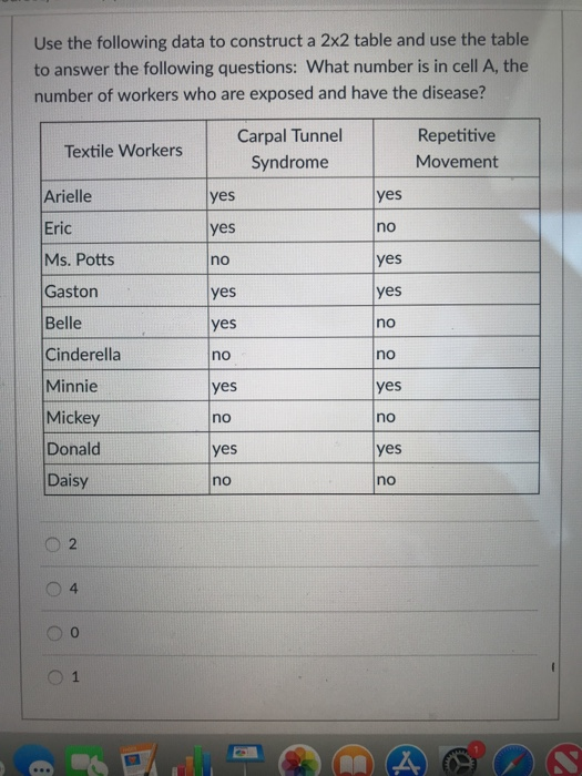 Solved Use the following data to construct a 2x2 table and | Chegg.com