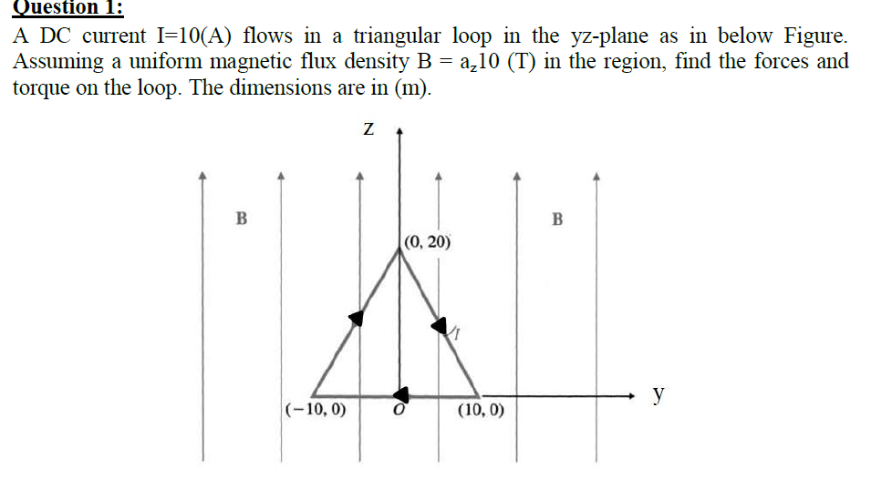 Solved A DC current I=10( A) flows in a triangular loop in | Chegg.com