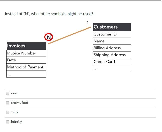 Solved IN Instead of "N", what other symbols might be used? | Chegg.com
