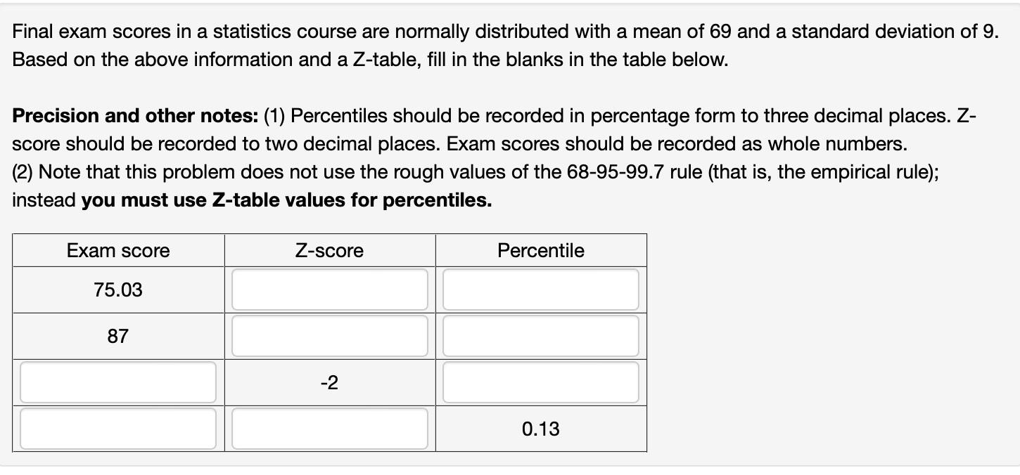 Solved Final exam scores in a statistics course are normally | Chegg.com