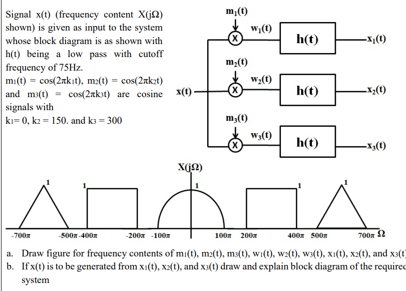 Solved Signal x(t) (frequency content X(jΩ) shown) is given | Chegg.com