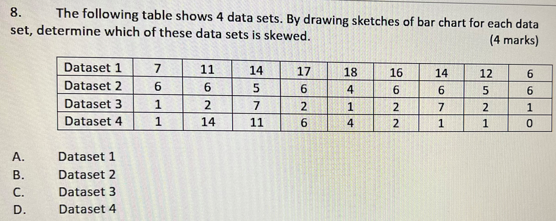 Solved 8. The following table shows 4 data sets. By drawing | Chegg.com