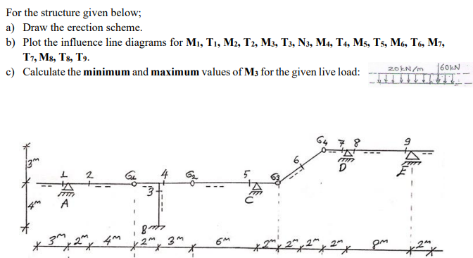 For the structure given below; a) Draw the erection | Chegg.com