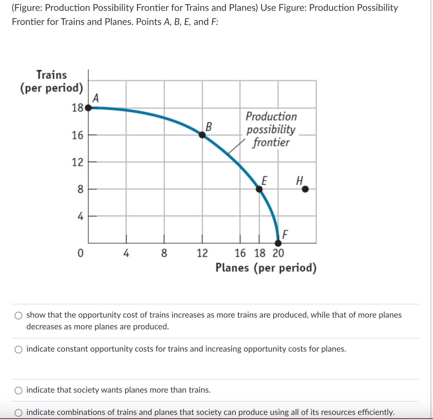 Solved (Figure: Production Possibility Frontier for Trains | Chegg.com