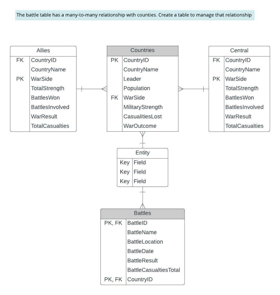 Solved SQL, not sure what to add with that blank table. I | Chegg.com