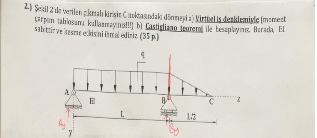Solved Calculate the rotation at the c point of the | Chegg.com