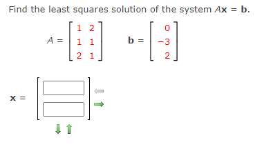 Solved Find the least squares solution of the system Ax = | Chegg.com