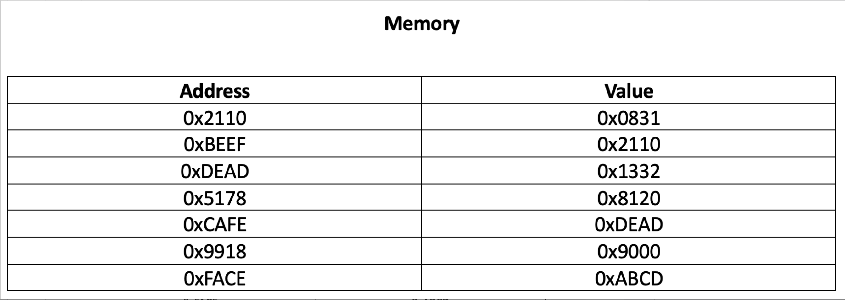 Solved (1) After the execution of the given instruction, | Chegg.com