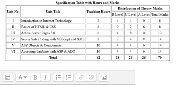 II 2 8 Specification Table with Hours and Marks Unit | Chegg.com