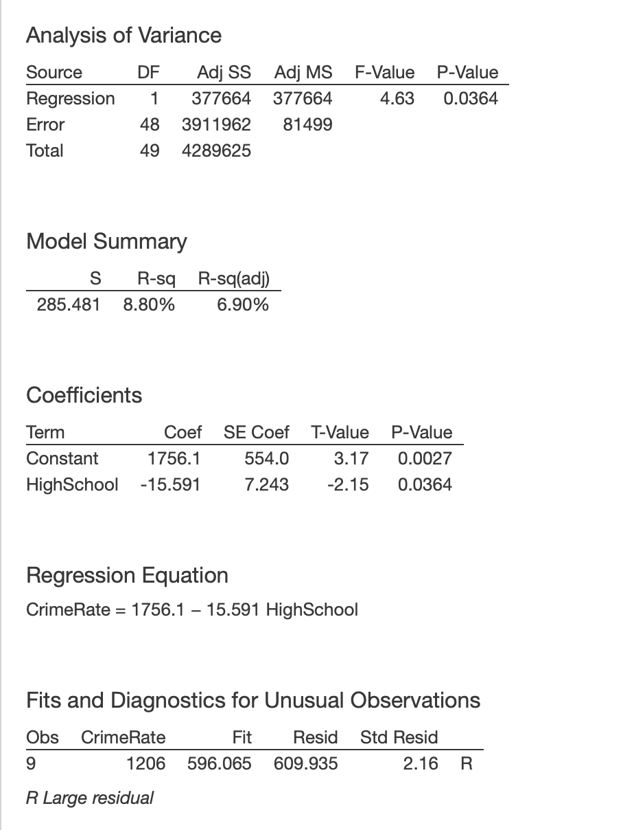 Solved Analysis of Variance DF Adj ss 377664 F-Value 4.63 | Chegg.com