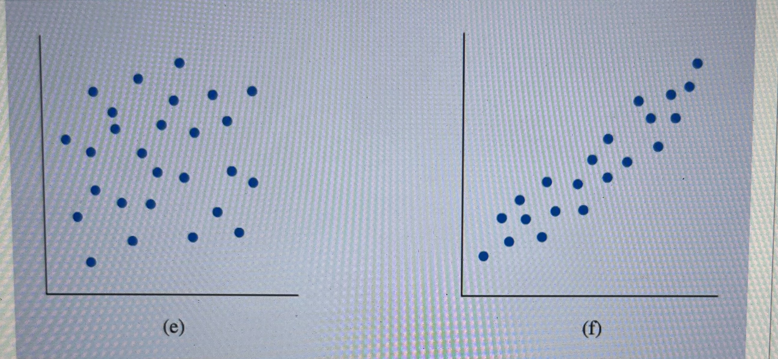 Solved Match each of the following scatter diagrams listed | Chegg.com Solved Match each of the following scatter diagrams listed | Chegg.com