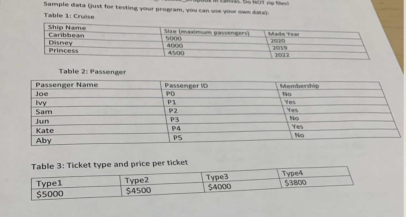 Solved Q1. Project: Develop an application for a Cruise | Chegg.com