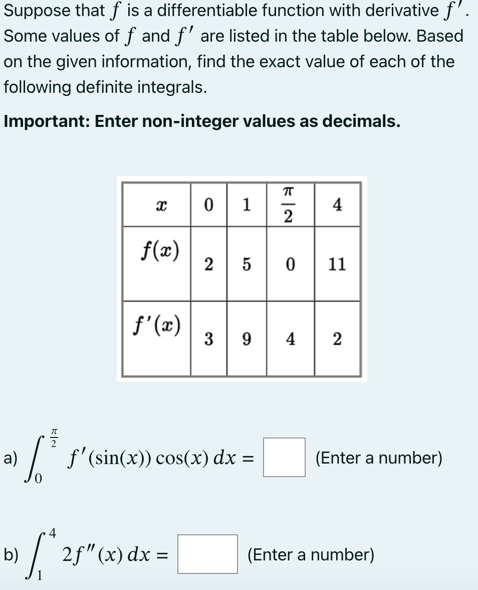 Solved Suppose that f is a differentiable function with | Chegg.com