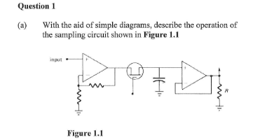 Solved Question 1 (a) With the aid of simple diagrams, | Chegg.com