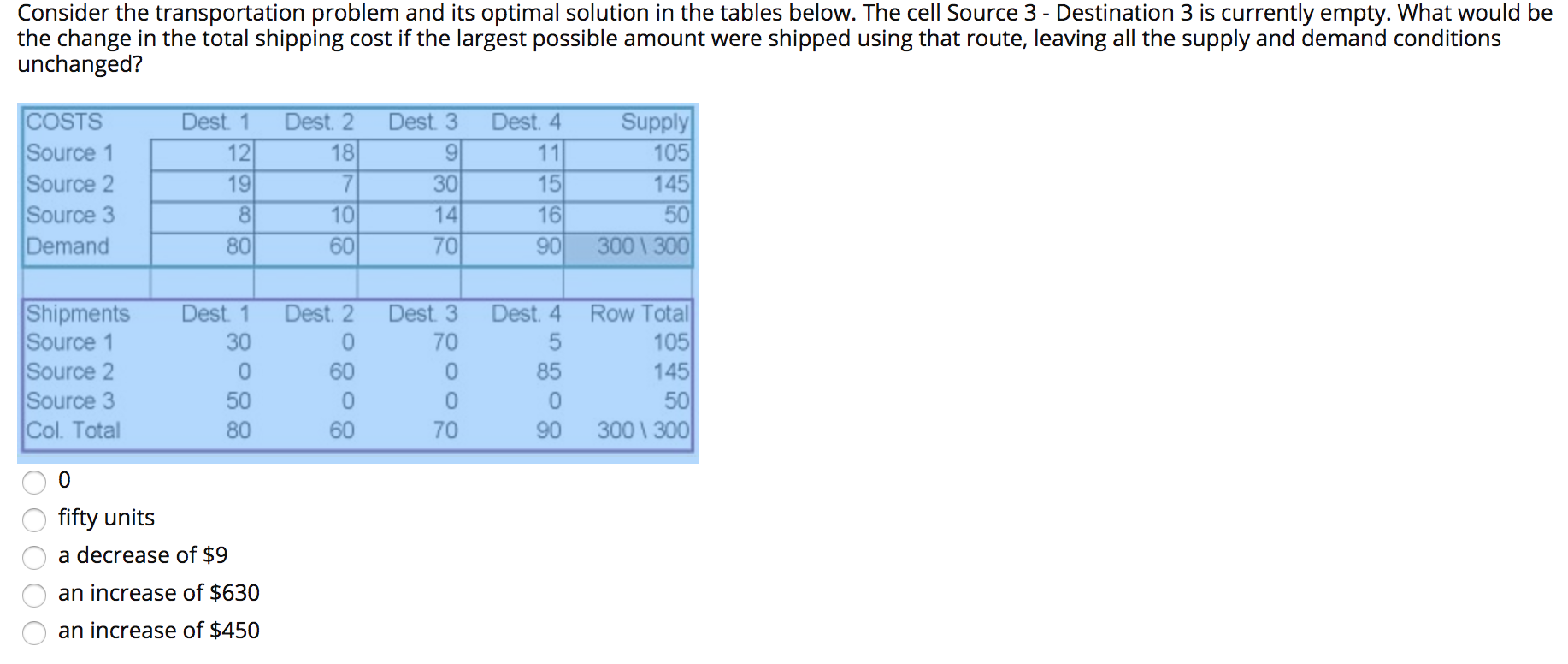Solved Consider the transportation problem and its optimal | Chegg.com