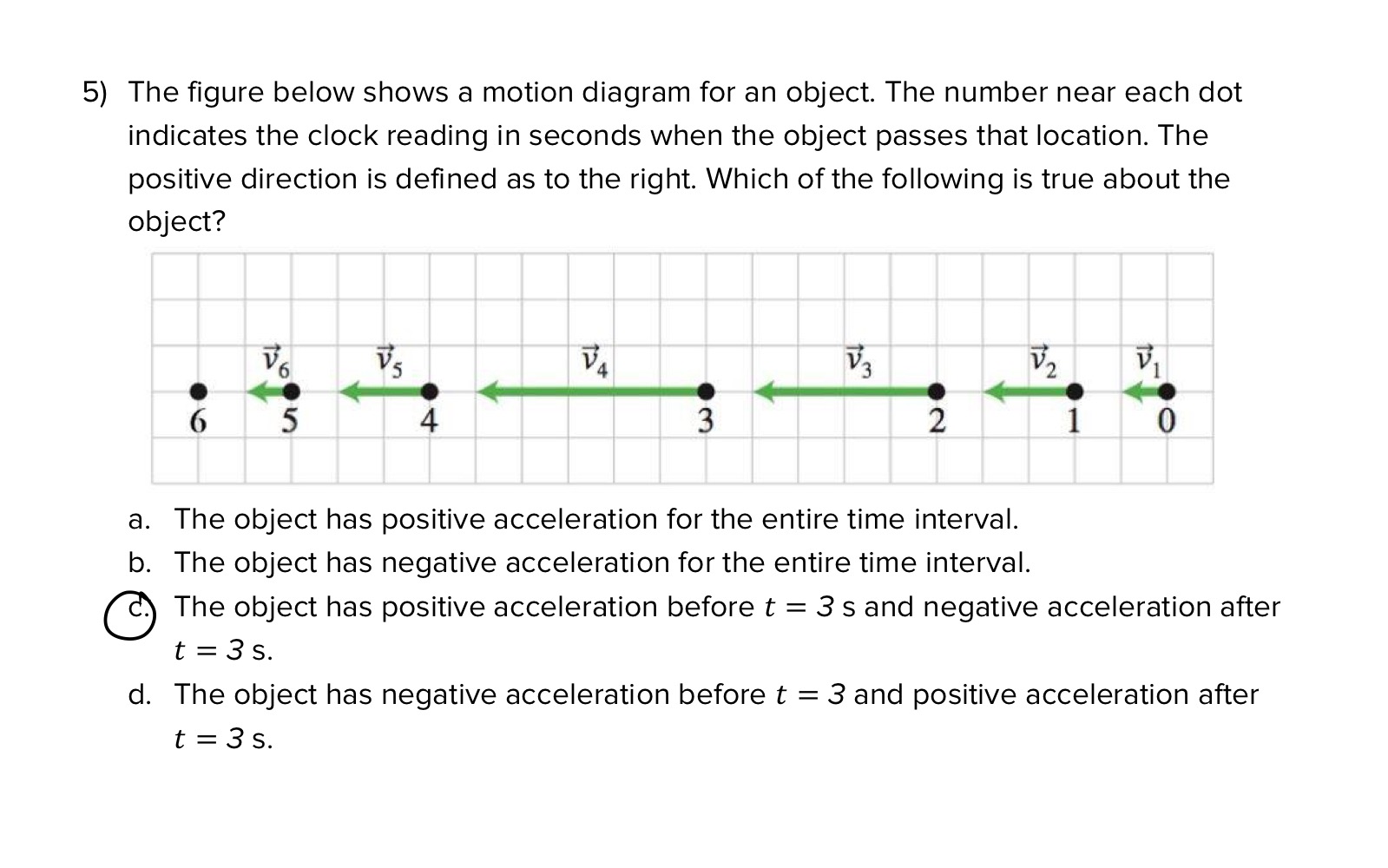 Solved The figure below shows a motion diagram for an | Chegg.com