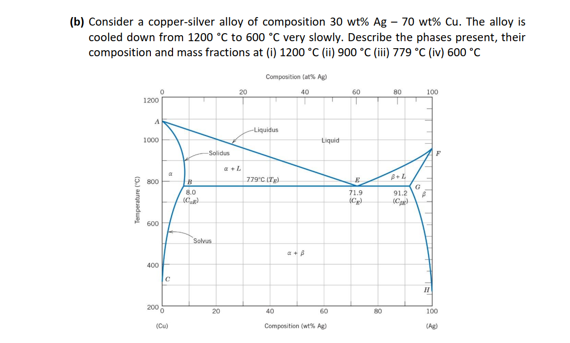 Solved (b) ﻿Consider a copper-silver alloy of ﻿composition | Chegg.com