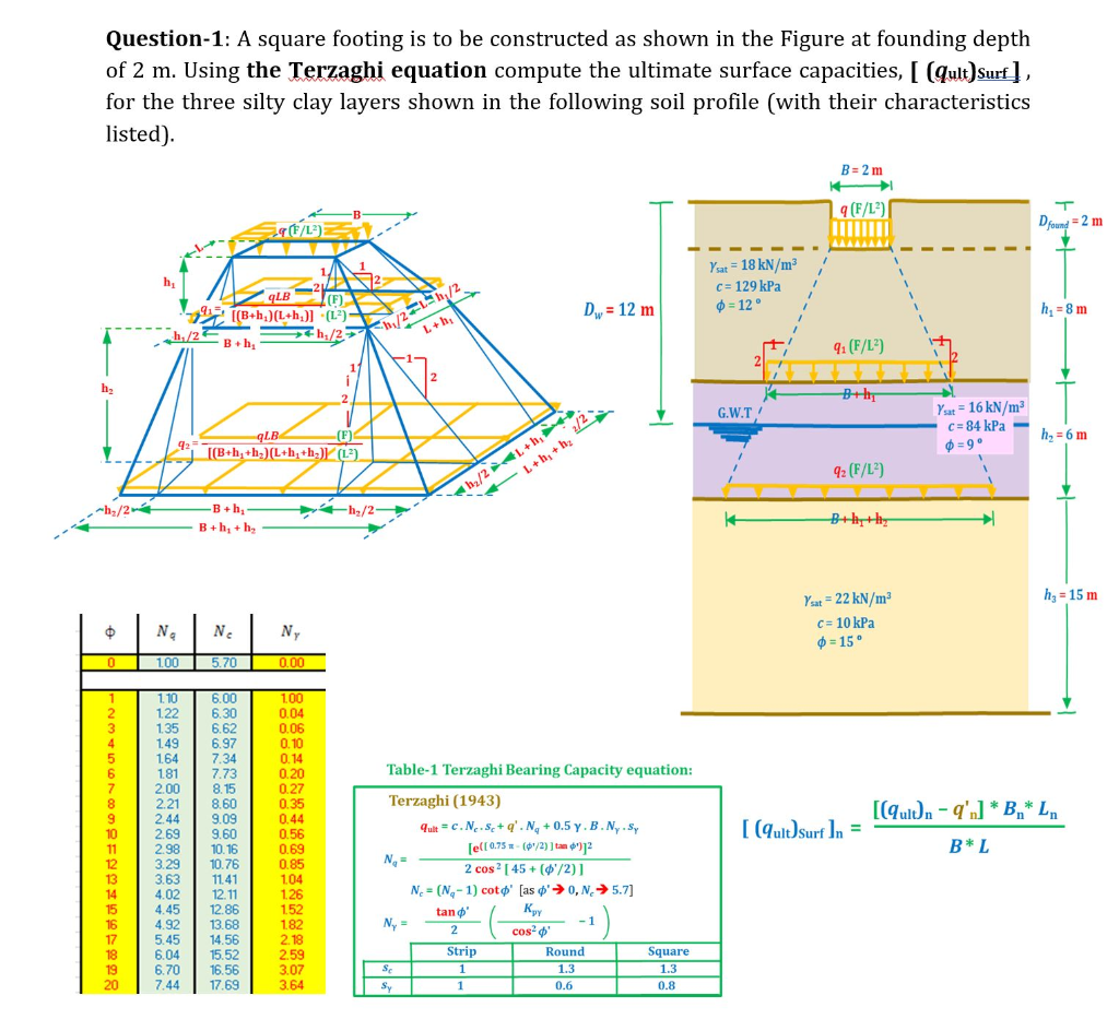 Solved A square footing is to be constructed as shown in the | Chegg.com