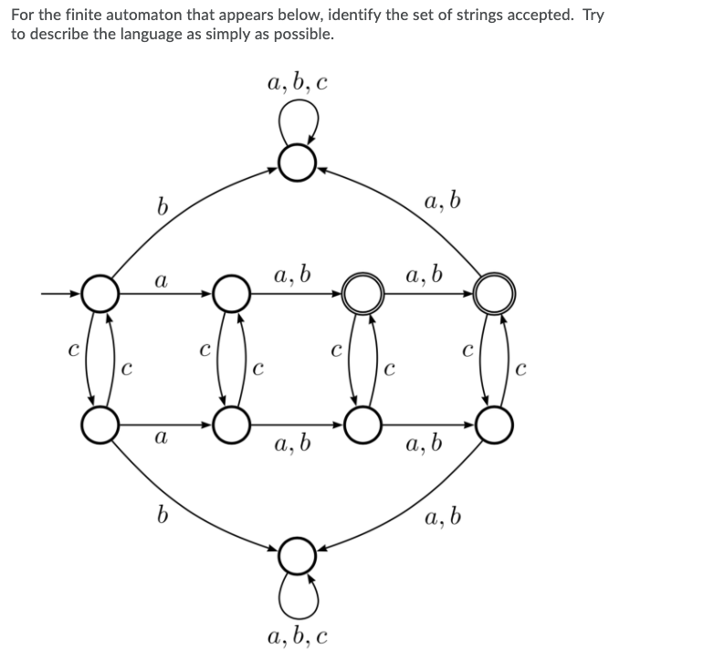 Solved For The Finite Automaton That Appears Below Identify 2328