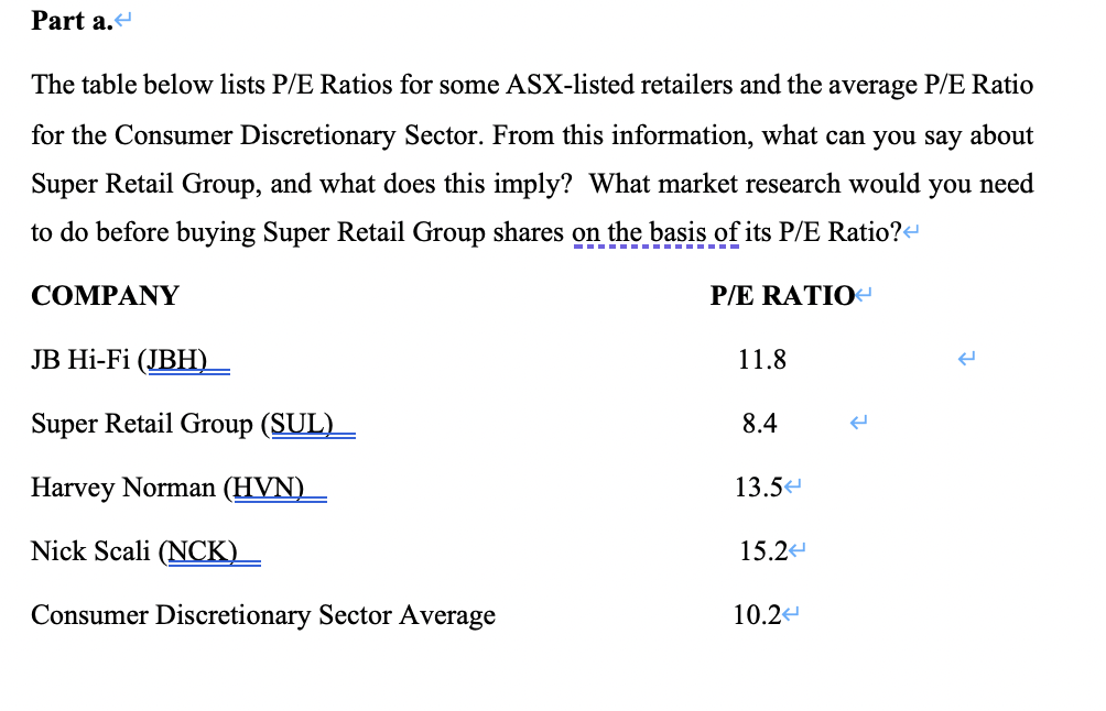 Solved Part a. The table below lists P/E Ratios for some | Chegg.com