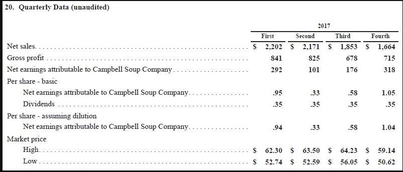 Solved 19. Supplemental Financial Statement Data Balance | Chegg.com