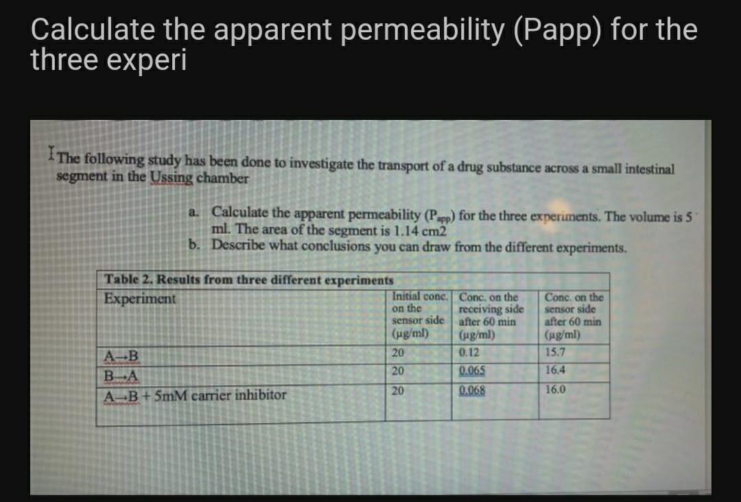 Calculate the apparent permeability (Papp) for the | Chegg.com
