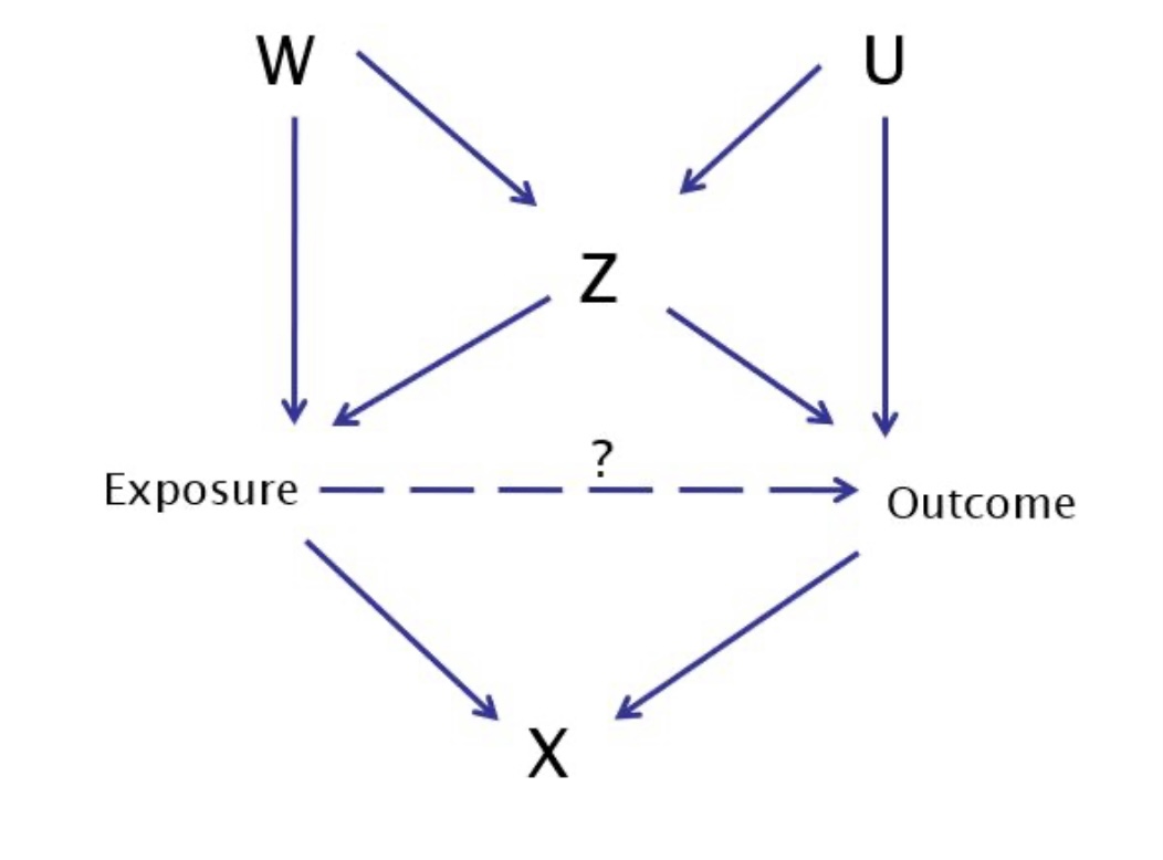 Solved Please specify the smallest set of variables that | Chegg.com