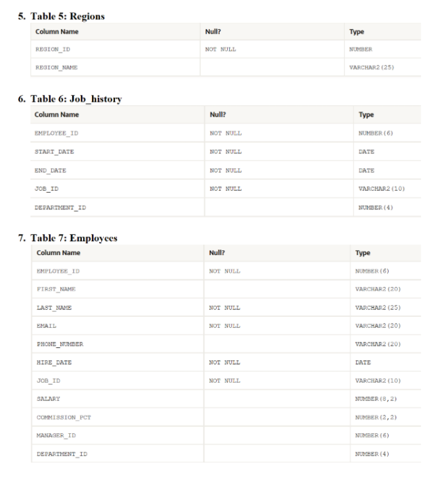 Solved Create HR database with the following tables. 1 2. | Chegg.com