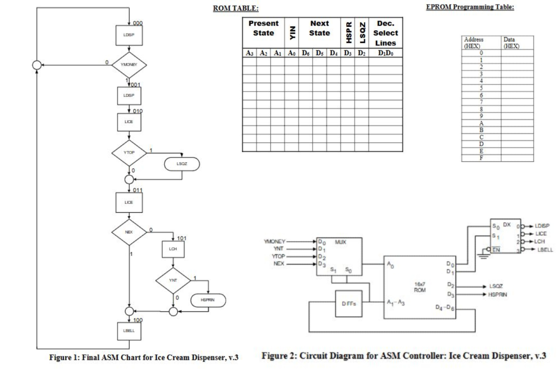 Solved 1. ﻿Fill out the ROM Table based on the final ASM | Chegg.com