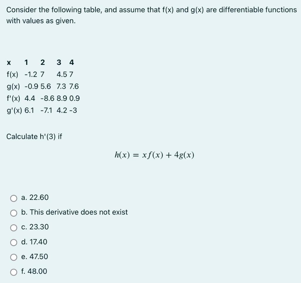 Solved Consider the following table, and assume that f(x) | Chegg.com